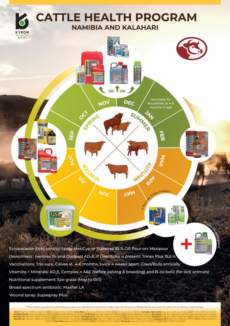 About Products Health Programs Animal Health Care Contact Us