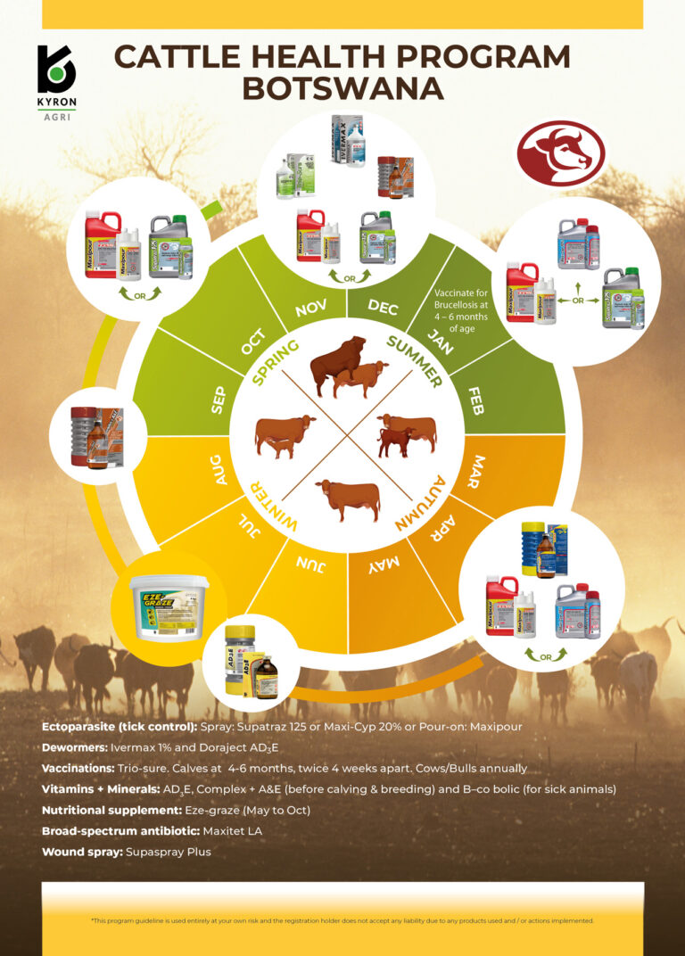 About Products Health Programs Animal Health Care Contact Us